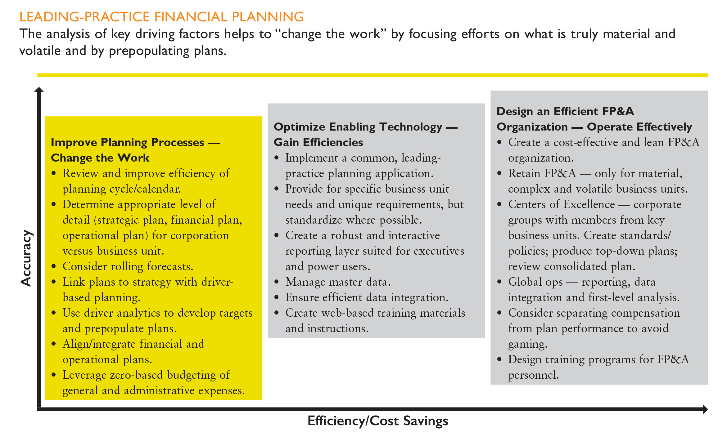 Transforming Financial Planning And Analysis To Increase Accuracy And transforming-financial-planning-and-analysis-to-increase-accuracy-and